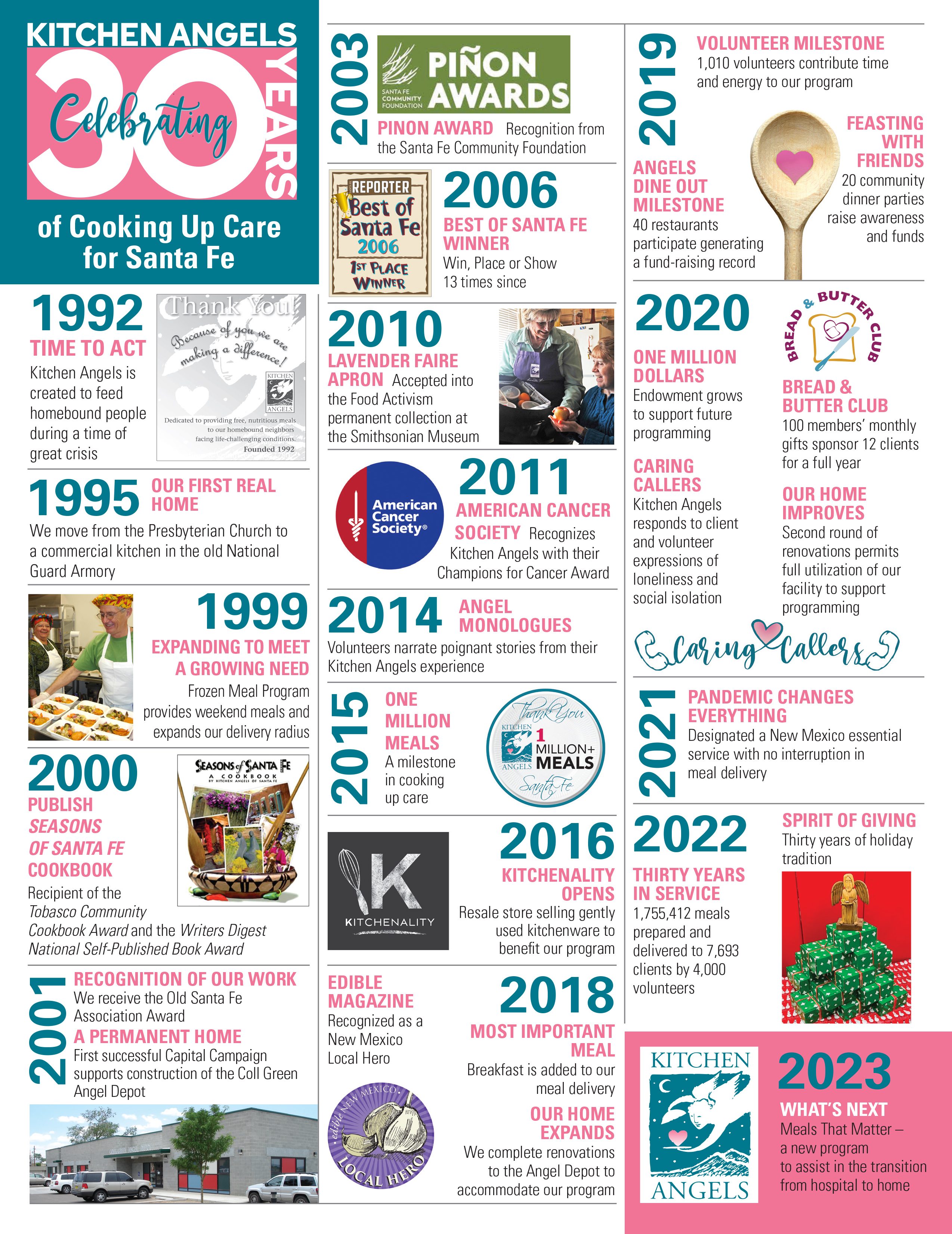 Home - Kitchen Angels